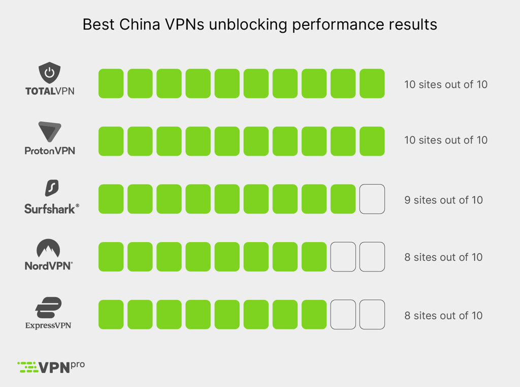 Best VPNs for China (Tested in May 2026)